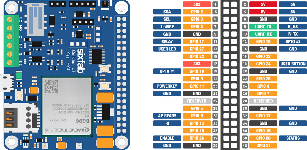 LTE base hat, Raspberry Pi 4 Uart Occupy (has very simple answer) - 3G/4G